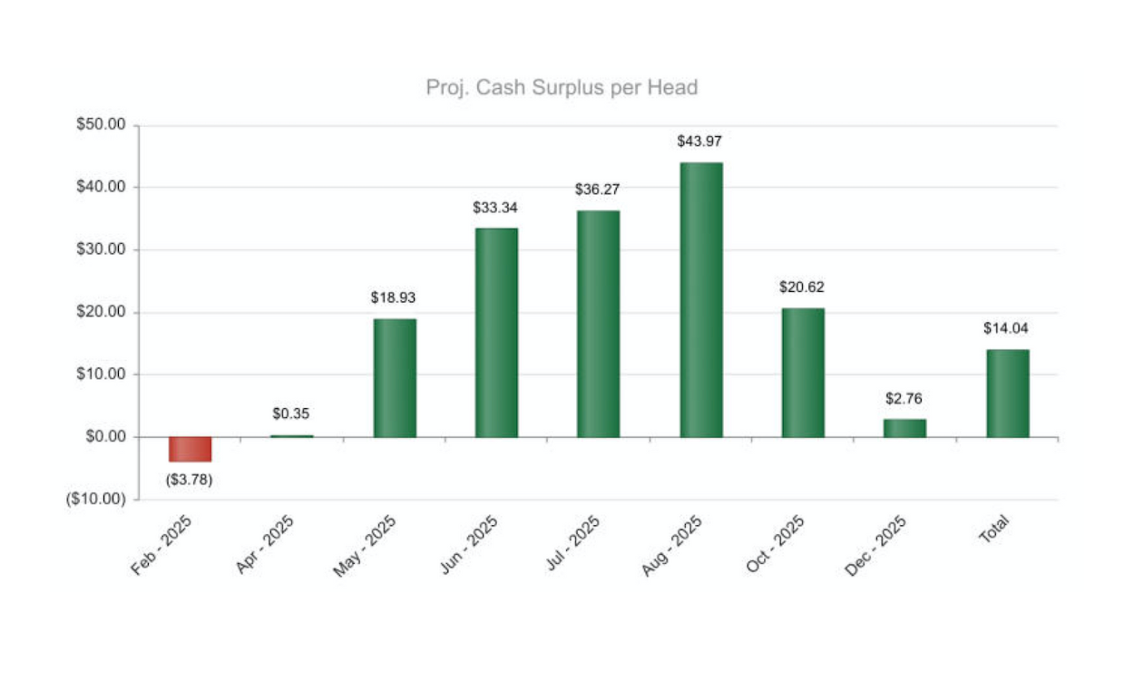 Hog Marketing - Hurley & Associates Agri-Marketing Centers